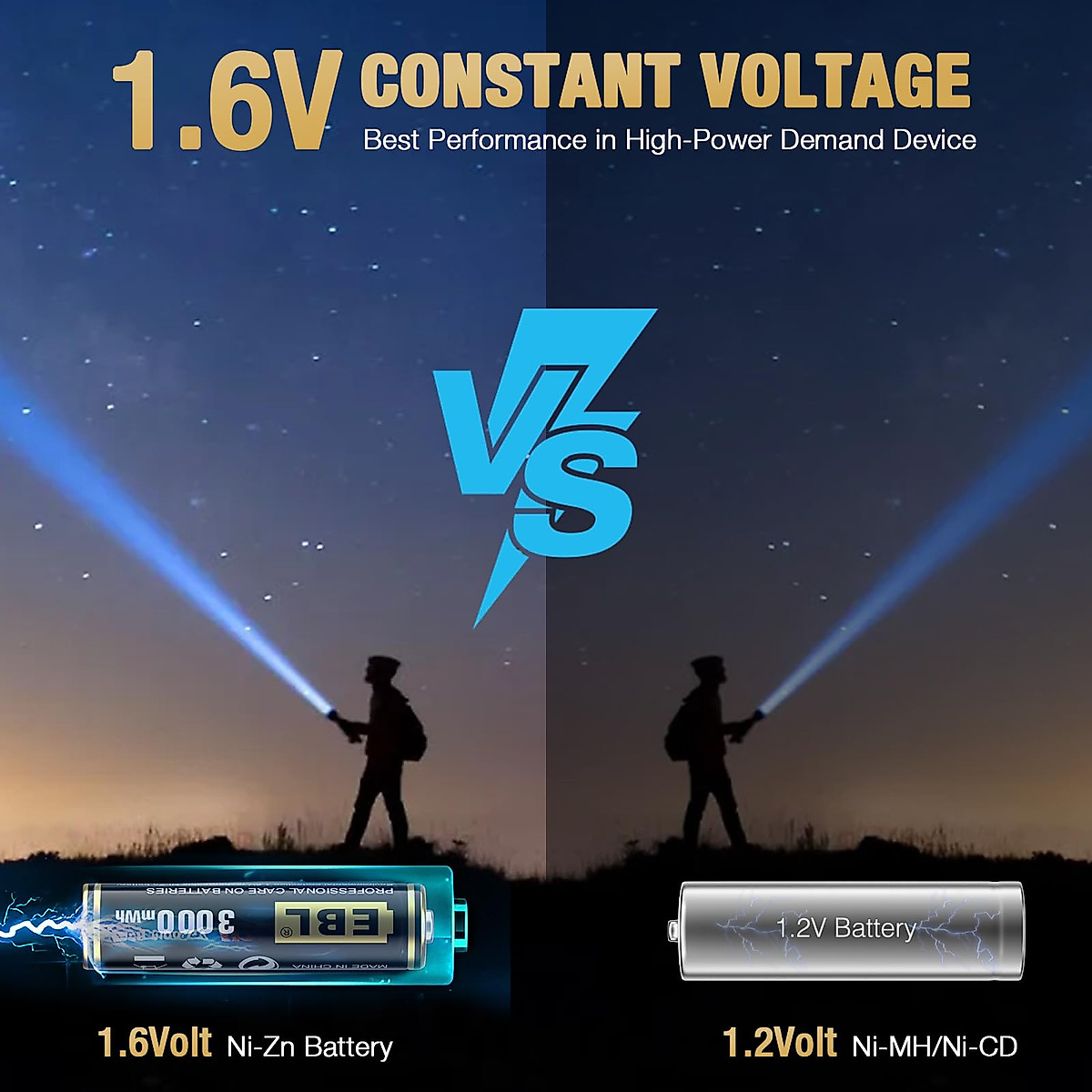 EBL Rechargeable AA Batteries with 4 Bay Ni-Zn/Ni-MH Battery Charger - 4 Pack 3000mWh - 1.6V Double A Battery High Performance and AA AAA Battery Charger