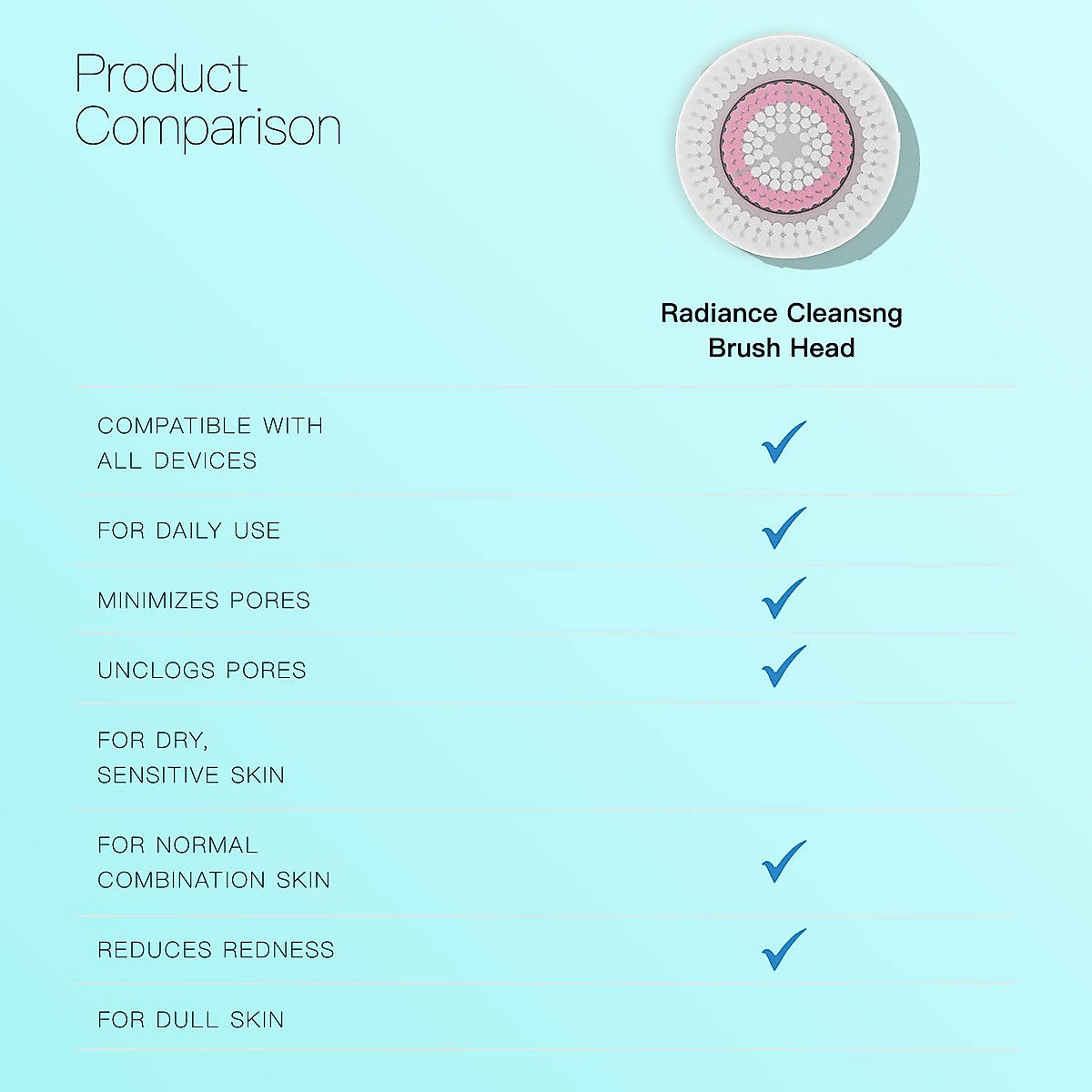 Brushmo Brush Head Replacements Compatible with Clarisonic Mia 1, Mia 2, Mia Fit, Alpha Fit, Smart Profile Uplift and Alpha Fit, Radiance Facial 4 Pack (Radiance)