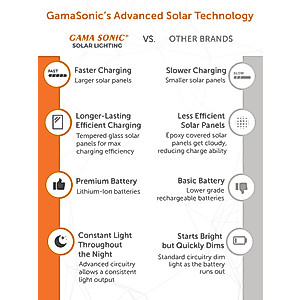 Gama Sonic Everest Outdoor Solar Lamp Post Light, Black Aluminum Downlight Lamp, 3-inch Fitter for Lamp Posts or Pier Mount (Sold Separately), Warm White Light 2700K, 109012