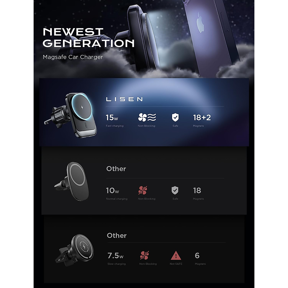 LISEN for MagSafe Car Mount Charger for iPhone 15, Wireless Universal Vent Charger for iPhone Car Accessories Magnetic Phone Holder Mount, Fits iPhone 15 Pro Max Plus Mini 14 13 12