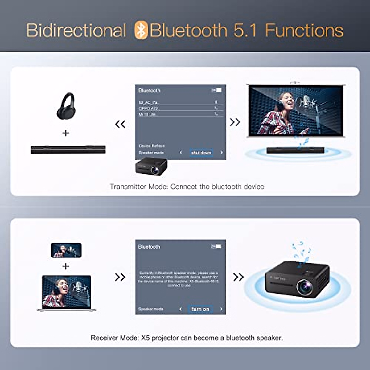 TOPTRO X5 5G WiFi Bluetooth Projector, 460 ANSI Lumen Full HD Native 1080P Projector, Outdoor Projector 4K Support 4P/4D Keystone, Zoom, 300" Display, PPT, for Home Theater and Small Office Use