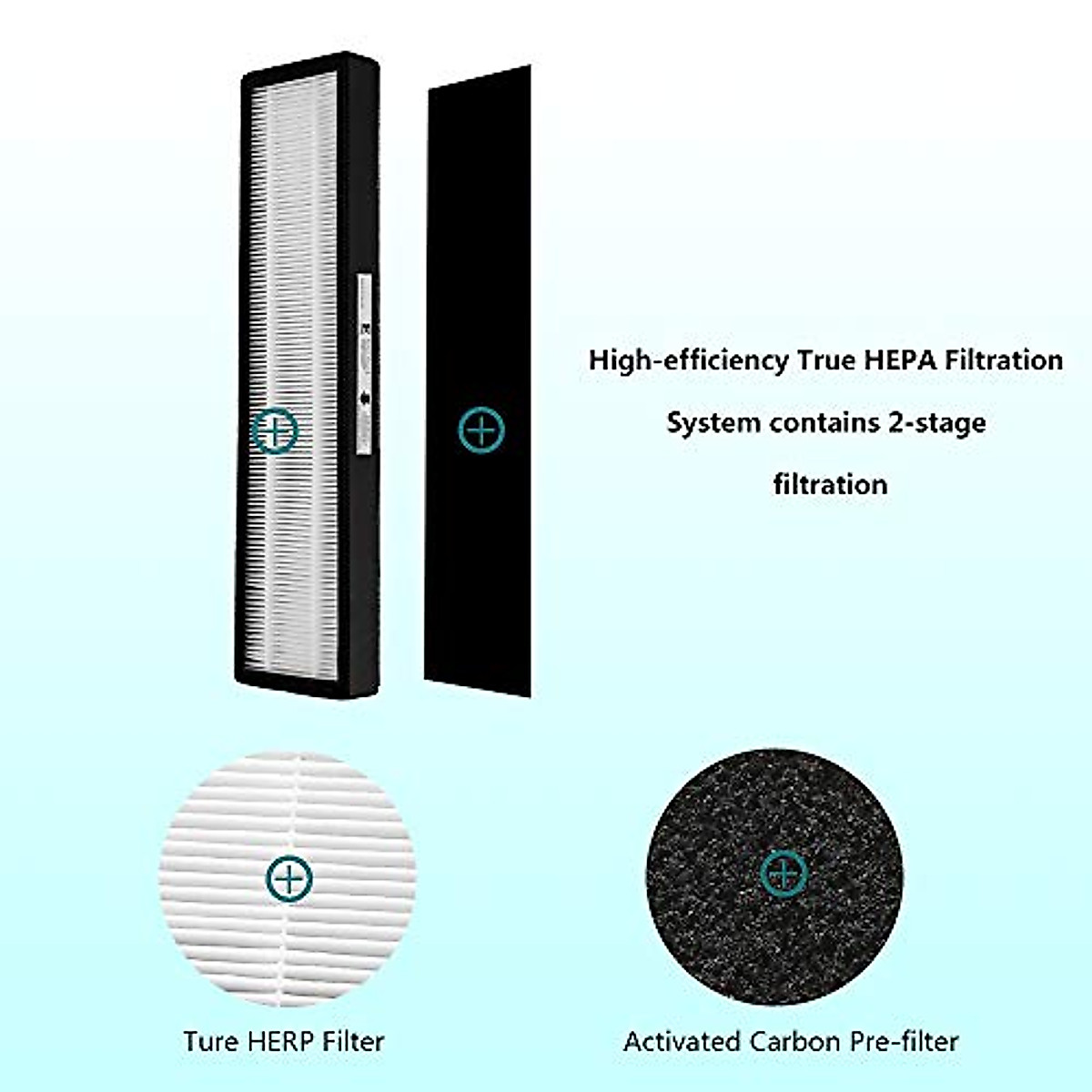 Lhari True HEPA Replacement Filter E Size, Compatible with Idylis IAP-GG-125, FIL-GG-125 and Germguardian AC5000 Series FLT5000 Filter C, Pack of 2