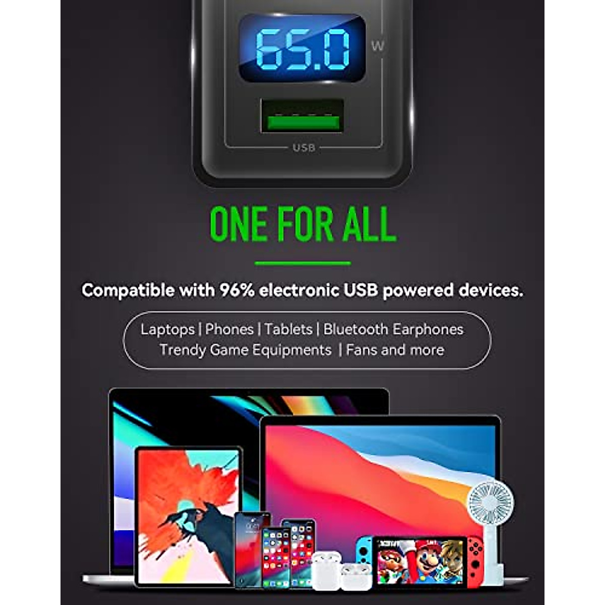 65W USB C Charger, Feiger 65W PD 3.0 GaN Wall Charger 2-Port PPS Fast Charger USB C Power Adapterwith LCD Screen Power Display…