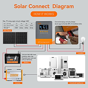 PowMr 60 amp MPPT Solar Charge Controller 12V/24V/36V/48V DC Input 60A MPPT Charge Controller Max PV Input 160V LCD Display Solar Panel Regulator for LiFePO4 Gel Flooded Lead-Acid and Lithium Battery