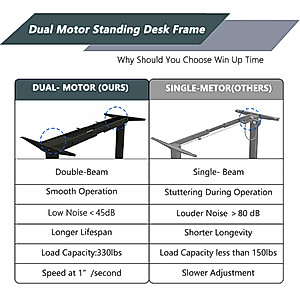 Win Up Time Standing Desk Frame, Electric Stand Up Desk Frame, Height Adjustable Electric Standing Desk Frame, Adjustable Height Desk Frame for Home & Office Table Black