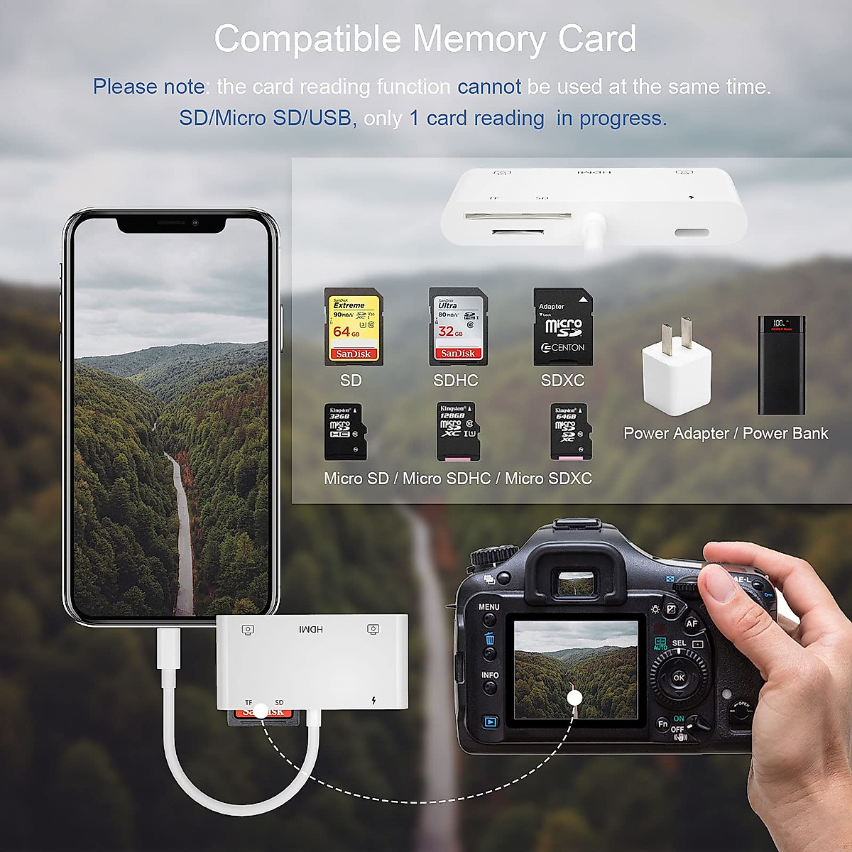 INVERSE NET HDMI Adapter for iPhone,USB to iPhone Adapter,SD Card Reader for iPhone,6 in 1 USB Camera Adapter,Support MIDI Keyboard, Mouse, HD TV/Projector/Monitor, No APP Needed