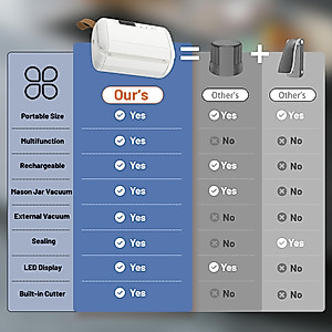 Mini Vacuum Sealer, Electric Mason Jar Vacuum Sealer Kit, 10 in 1 Mini Bag Sealer with Cutter, Vacuum Sealer Machine for Wide and Regular Mouth Marson Jar, Plastic Bags, Dry/Moist Food - White