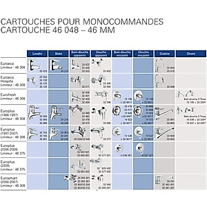 Replacement for Grohe 46048000 Single Handle Mixing Valve ceramic Cartridge 46 mm