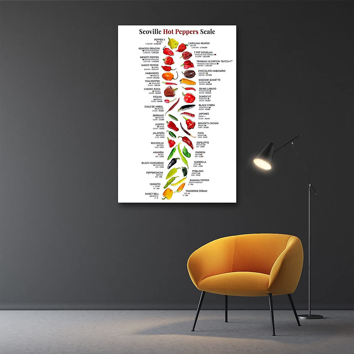 Scovill Hot Peppers Scale , Chilli Capsicum Knowledge Posters Nature Plant Gourmet Botanical Guide Kitchin Fresh Gift Living Room Prints Bedroom Decor (16x24inch-No Frame)