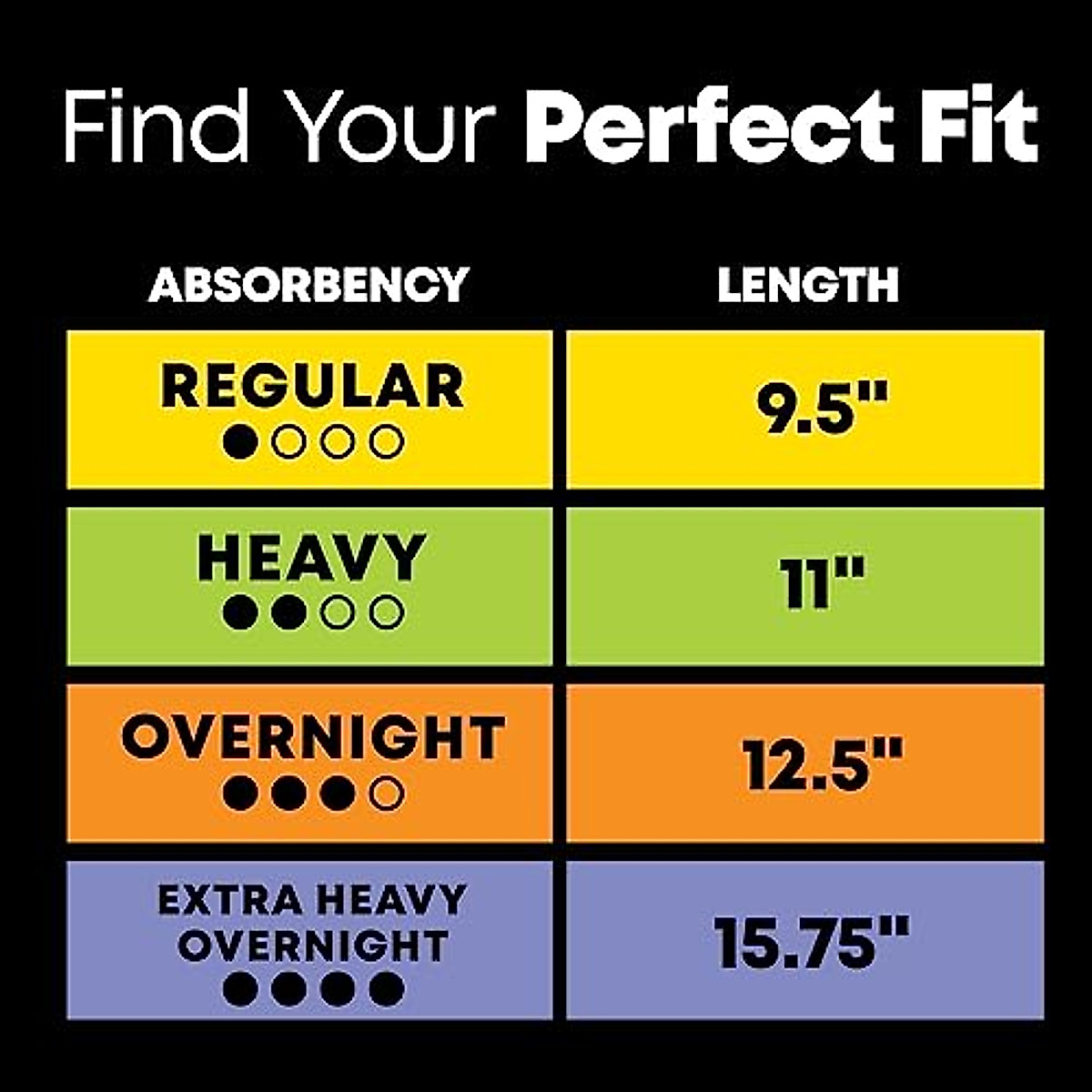 U by Kotex Balance Ultra Thin Pads with Wings, Heavy Absorbency, 46 Count (Packaging May Vary)