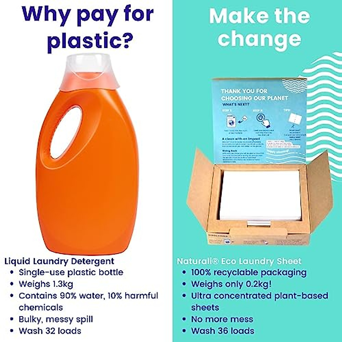 "Naturali Eco Travel Laundry Detergent Sheets - 5-Pack: Compact, Convenient, Cruise Ship Essentials; Sink & Hand Wash Soap; Must-Have for International & European Travel