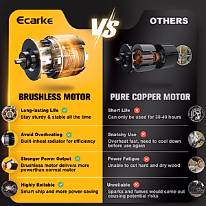 Cordless Power Chainsaw, for DeWALT 20V Max Lithium Battery 6-Inch Hand-held Mini Pruning Saw with Brushless Motor Replacement Chain Wood Cutting Tree Trimming Camping (Battery NOT Included)