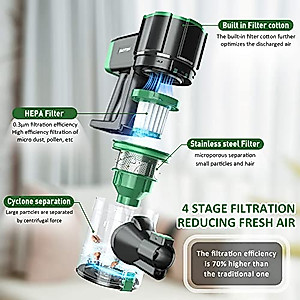 PRETTYCARE Cordless Vacuum Cleaner, 180W Powerful Suction Stick Vacuum with 35min Long Runtime Detachable Battery, 6 in 1 Lightweight Quiet Vacuum Cleaner Perfect for Hardwood Floor Pet Hair, Green