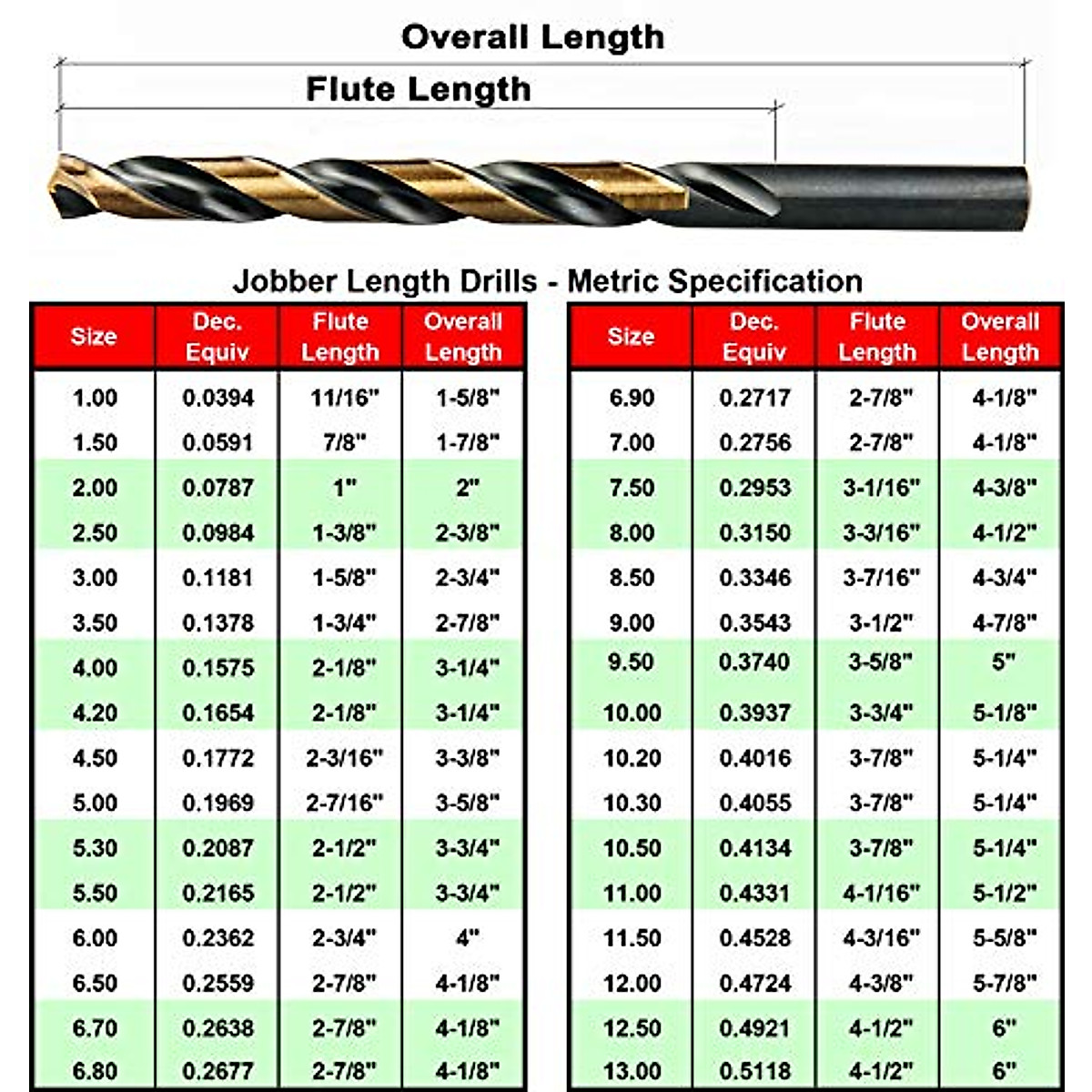 MAXTOOL 6.7mm 5pcs Identical Jobber Length Drills HSS M2 Twist Drill Bits Metric Fully Ground Black & Bronze Straight Shank Drills; JBM02H10R067P5
