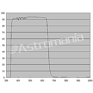 Astromania 1.25" IR/UV Blocking Filter - Keeps Your Planetary Images Sharp