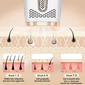 Hair Removal for Women and Man hair removal UPGRADE to 999,999 Permanent Flashes Facial body Profesional Hair Remover Device