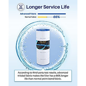 POOLPURE PLFPWWCT150 Pool Filter Replaces PWWCT150, Ultral-B3, Clearwater II ProClean 150, 817-0150N, Unicel 8414, Filbur FC-1287, SD-00210, 150 Sq.ft Filter Cartridge 1PACK
