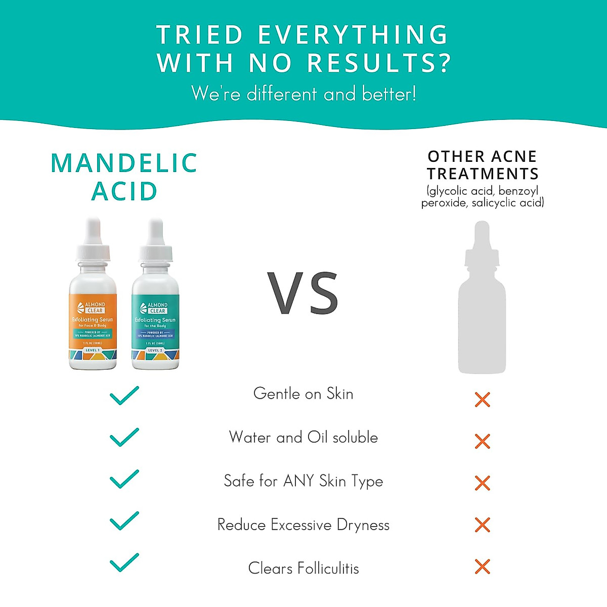 Body Clearing Serum [1 Fl Oz] Level 2 Acne Serum - Advanced Formula for Body Acne, Folliculitis, Back, Butt, Chest, Thighs, Shoulders - Mandelic Acid