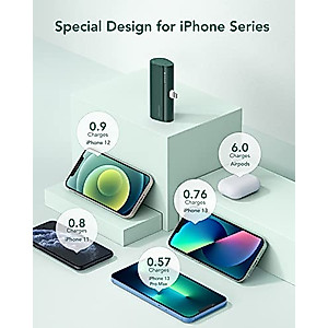 Charmast Small Portable Charger 5000mAh, Ultra-Compact 20W PD Fast Charging Power Bank Mini Battery Pack Compatible with iPhone 14/14 Pro Max/13/13 Pro Max/12/12 Pro Max/11/XR/X/8/7/6, and More