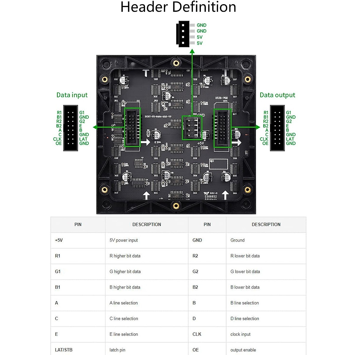 waveshare RGB Full Color LED Matrix Panel 64x64, 4096 RGB LEDs, 2mm Pitch, Adjustable Brightness, Display Text, Colorful Image, Animation,Compatible with Raspberry Pi/Raspberry Pi Pico / ESP32