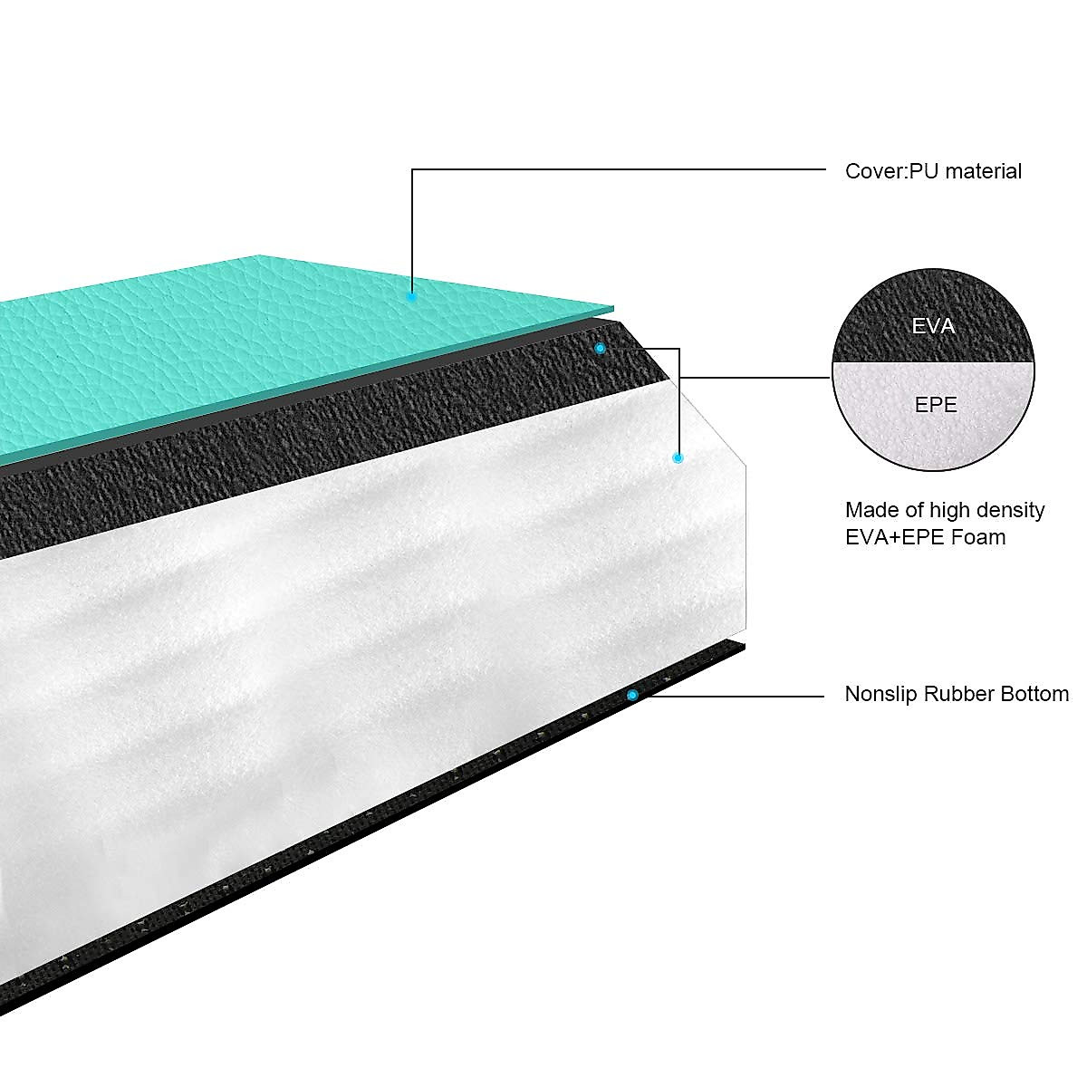 FBSPORT 8ft Balance Beam: Folding Floor Gymnastics Equipment PU Leather for Kids Adults,Non Slip Rubber Base, Gymnastics Beam for Training, Practice, Professional Home Training