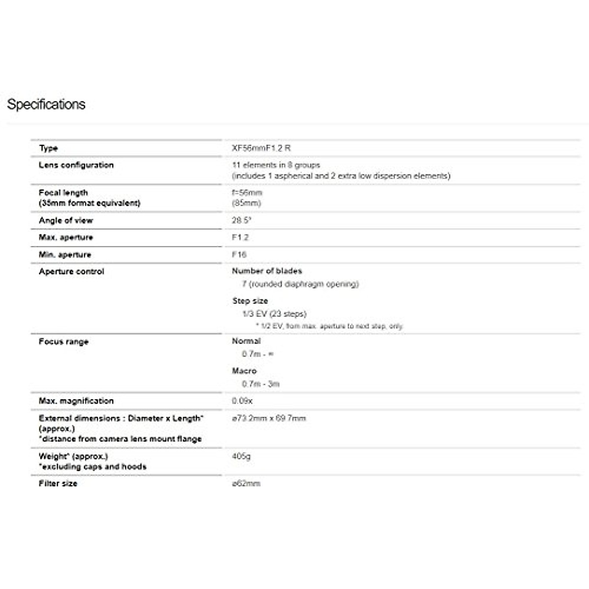 Fujinon XF56mmF1.2 R