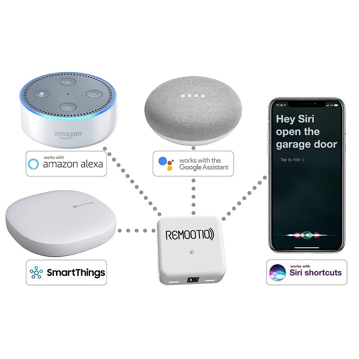 Remootio 2 WiFi and Bluetooth Smart Garage Door Opener with iOS and Android App, Amazon Alexa, Google Home, SmartThings, Siri Shortcuts. with Sensor and Power Adapter.