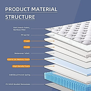 XIZZI Queen Mattress 14 Inch Hybrid Memory Foam Mattress with Pocket Spring for a Peaceful Sleep,Mattress in a Box,Queen 14 Inch Blue
