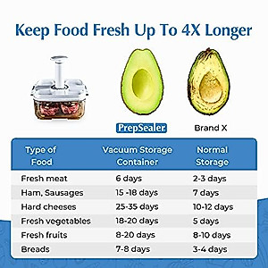 PrepSealer Marinating Vacuum System Container-Makes Food Tastier, Juicier, Healthier and More Tender (2 Liter, Square Shape, Tritan Material, Red Color, Manual Hand Pump Included)