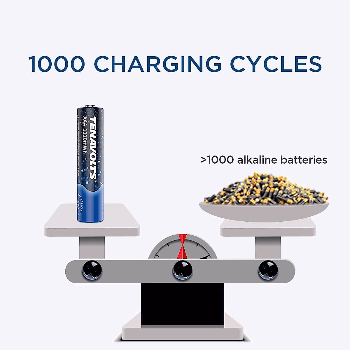 TENAVOLTS 1.5V AAA Lithium Rechargeable Battery, 1.8h Fast Charge, USB Charger, Constant Output at 1.5V, 1110 mWh, 4 Counts with Charger