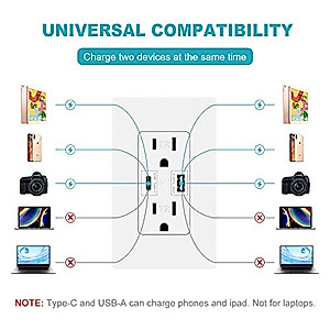 USB C Outlet PD, Power Delivery 24W Fast Charging Capability, Child Proof Safety Receptacles 15 Amp, Tamper Resistant Wall Charger for iPhone 14 Pro Max UL Listed Micmi (USB c PD 2pack)