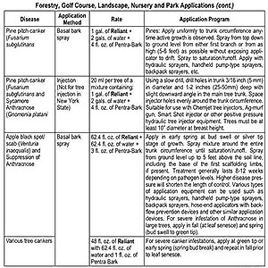 Quest Reliant Systemic Fungicide (Agri-Fos/Garden Phos) 1 Gallon