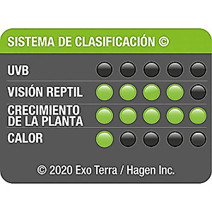 Exo Terra Forest Canopy LED, Reptile Terrarium Lighting