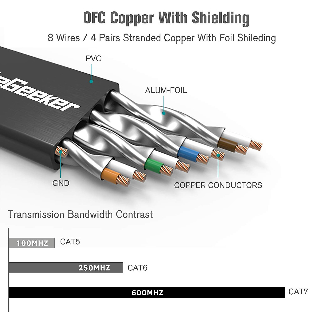 Cat 7 Shielded Ethernet Cable 5 ft 6 Pack Black (Highest Speed Cable) Cat7 Flat Ethernet Patch Cables - Internet Cable for Modem, Router, LAN, Computer - Compatible with Cat 5e，Cat 6 Network