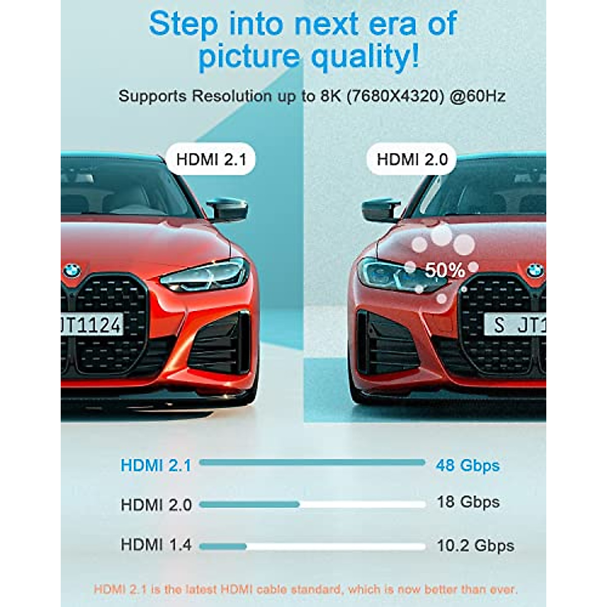 PEUZAVA 8K HDMI Cable 10ft, 48Gbps Ultra High Speed HDMI 2.1 Cord, 8K@60HZ 4K@120Hz eARC HDR10 HDCP 2.2&2.3 Dolby Compatible with PS5 PS4 Xbox Series X Switch Apple Samsung Sony LG Roku TV Blu-ray