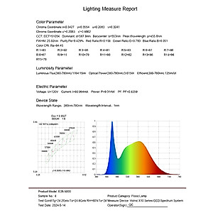 LED Puck Light Bulb with E26 Screw, Ultra Mini Flat Light Bulb, 10W(75W Equivalent), Dimmable, 1100LM, 3000K, 120V, E26 Medium Base, ETL Listed, Low Profile Squat E26 Bulbs for Lamp. (3000K, 2 Pack)