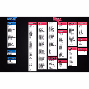 Xcessor FX4.9 (S/M/L) 3 Pairs of Memory Foam in Ear Earphone Earbuds Size S/M/L - Replacement Ear Tips for All Popular in-Ear Headphones. Blue