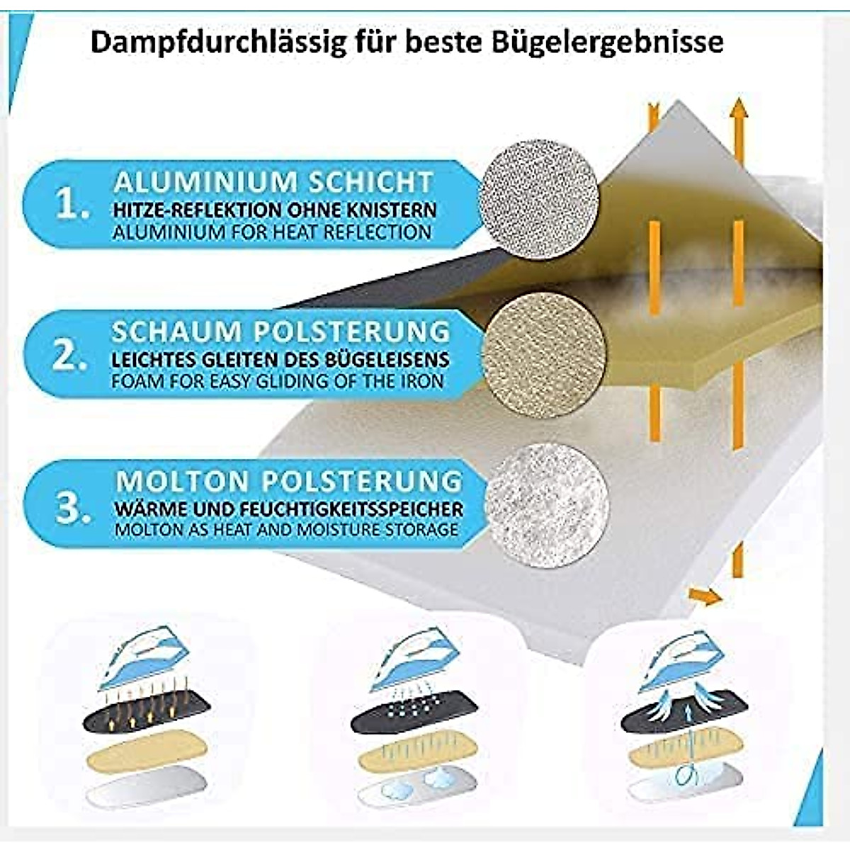 Ironing Board Cover,Extra Thick Heavy Duty Ironing Board Cover and Pad,Iron Board Cover,Ironing Board Covers,Iron Cover Replacement Ironing Board Cover Durable Foam 3 Layers,Easy-Fit,100% Cotton,Gray