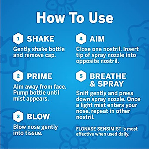 Flonase Sensimist Allergy Relief Nasal Spray Bundle, Non-Drowsy, MultiSymptom Relief for Kids and Adults – 120 Sprays Total (2 Bottles of 60 Sprays each)