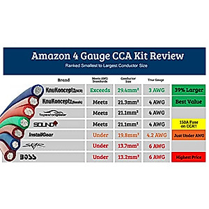 KnuKonceptz KCA Complete Oversized 4 Gauge 2 Channel Subwoofer Amp Installation Wiring Kit