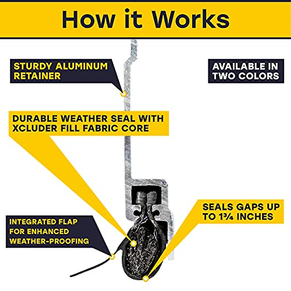 Xcluder 48" Versa-Line Door Sweep, Mill Aluminum Finish – Seals Out Animals, Easy to Install, Maximum Adjustability; Under-Door Seal; Chew Proof