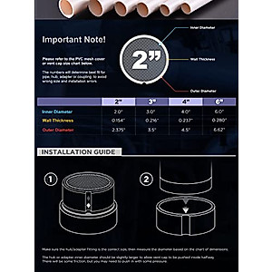 Raven R1508 Termination Cap Vent Cover Mesh Screen, Round Furnace PVC Pipe Stainless Steel Roof Vent Cap, Drain Screen 2" Inner & 2-3/8" Outer Diameter