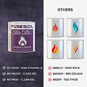 Firesol 6 pack Gel Fuel Cans for Fire Bowl, Fireplace, Gel Fire, Tabletop Fire Bowls, Warming, Indoor & Outdoor