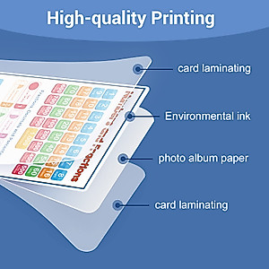 Richardy 8Pcs Math Educational Poster Math Charts Elementary Teaching Multiplication Division Addition Subtraction Number Shape Teaching Aids Classroom Decora A4 11.22X8.26 Inch