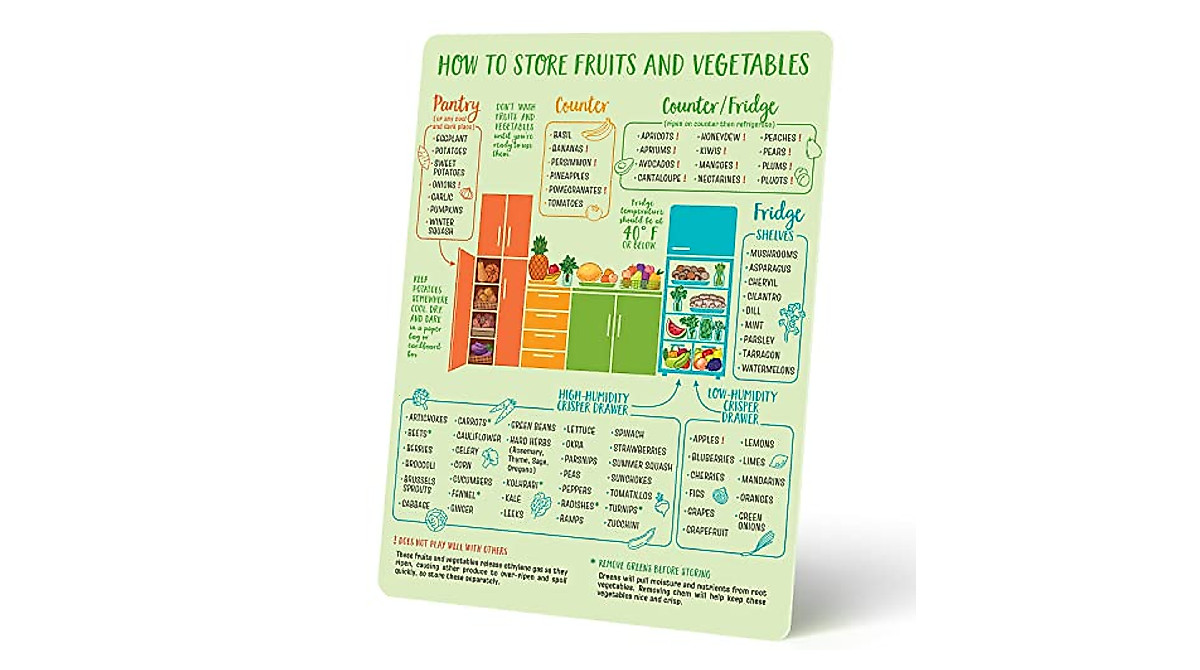 Levain & Co Produce Storage Magnet - Keep Fruits & Vegetables Fresh