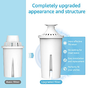 Replacement for Brita Water Filter, Pitchers and Dispensers, Classic OB03, Mavea 107007, and More, NSF Certified Pitcher Water Filter, by AQUA CREST, 9 Count