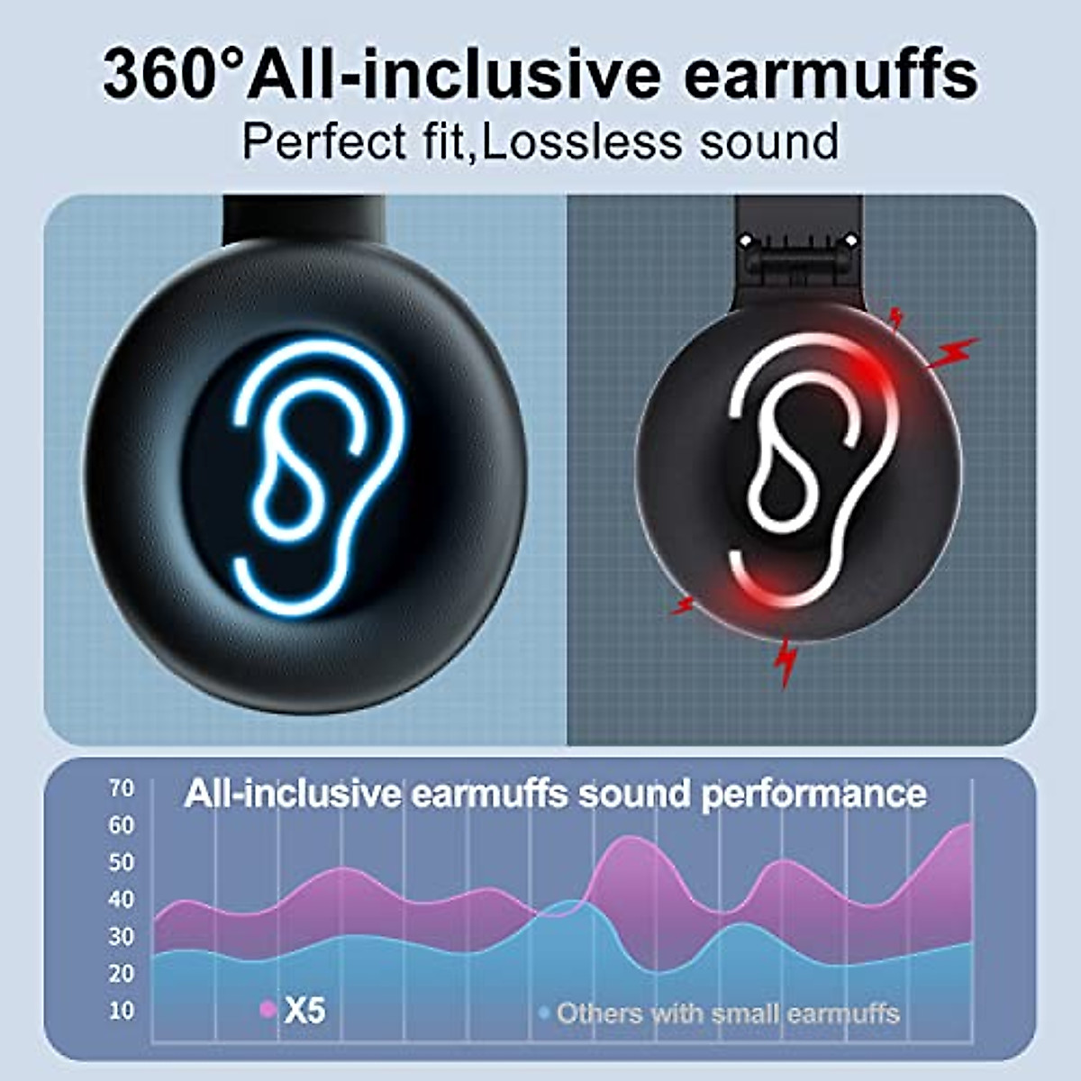 X5 Wireless FM Radio Headphones with Bluetooth, Built in Microphone, Rechargeable and Portable Radio Headset, Over Ear Headphone with Soft Ear Muffs, Stereo Sound, for Jogging, Cycling, Mowing