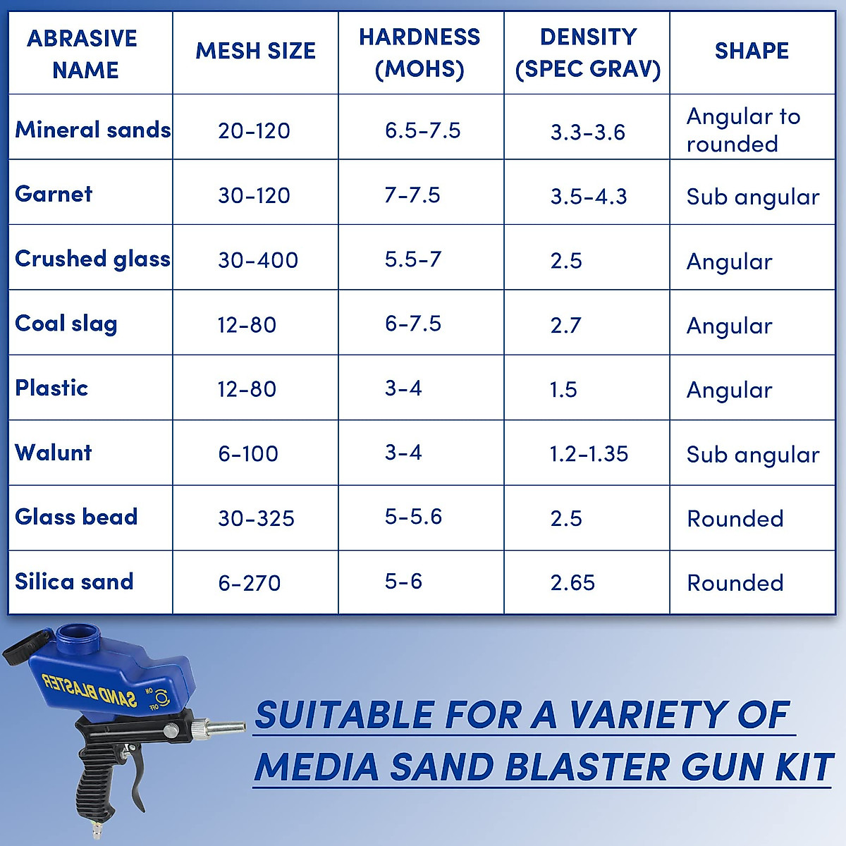 Sand Blaster Gun Kit,Portable Handy Sand Blasters,Sand Blaster Gun kit for air Compressor, for Cleaning Rust, Dirt, Paint, & Glass Etching DIY Projects.