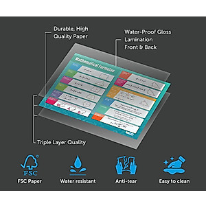 Mathematical Formulae Poster - EXTRA LARGE 33” x 23.5” - Laminated - Math Middle & High Classroom Decoration - Wall Charts by Daydream Education