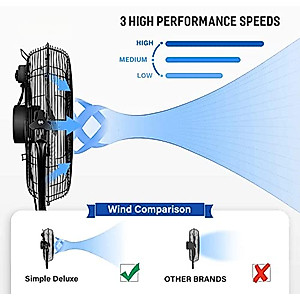 Simple Deluxe 20 Inch Pedestal Standing Fan, High Velocity, Heavy Duty Metal For Industrial, Commercial, Residential, Greenhouse Use